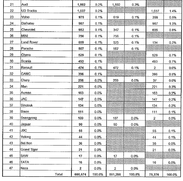 Perodua tops 2015 Malaysian sales charts, Honda dethrones Toyota as non ...