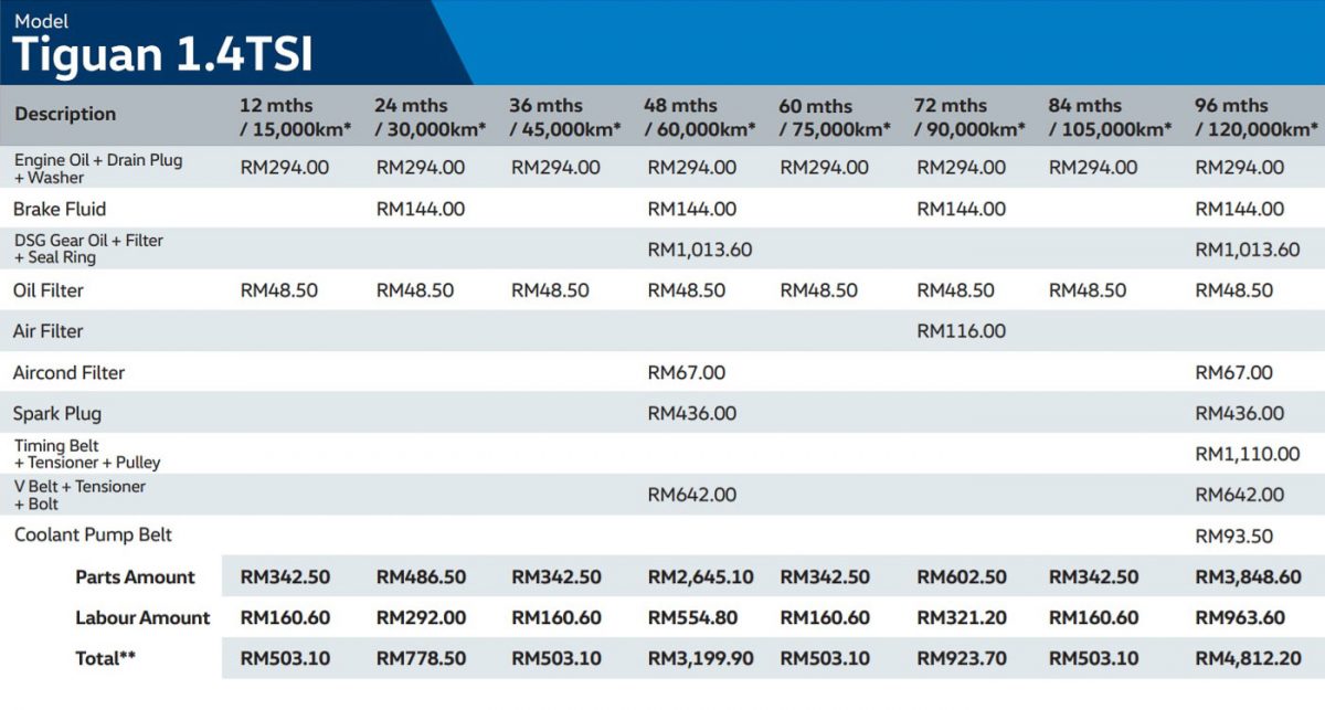 Vw Tiguan Service Schedule