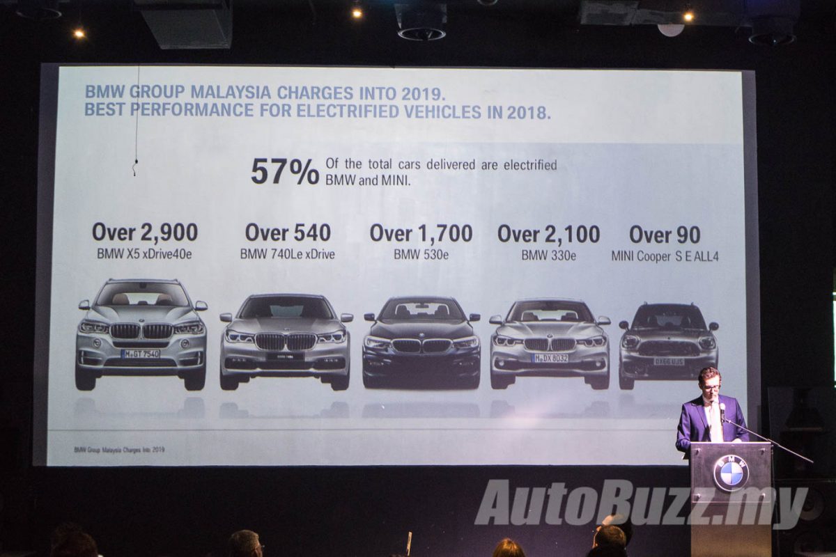 BMW Group Malaysia charts 8th consecutive year of record sales ...