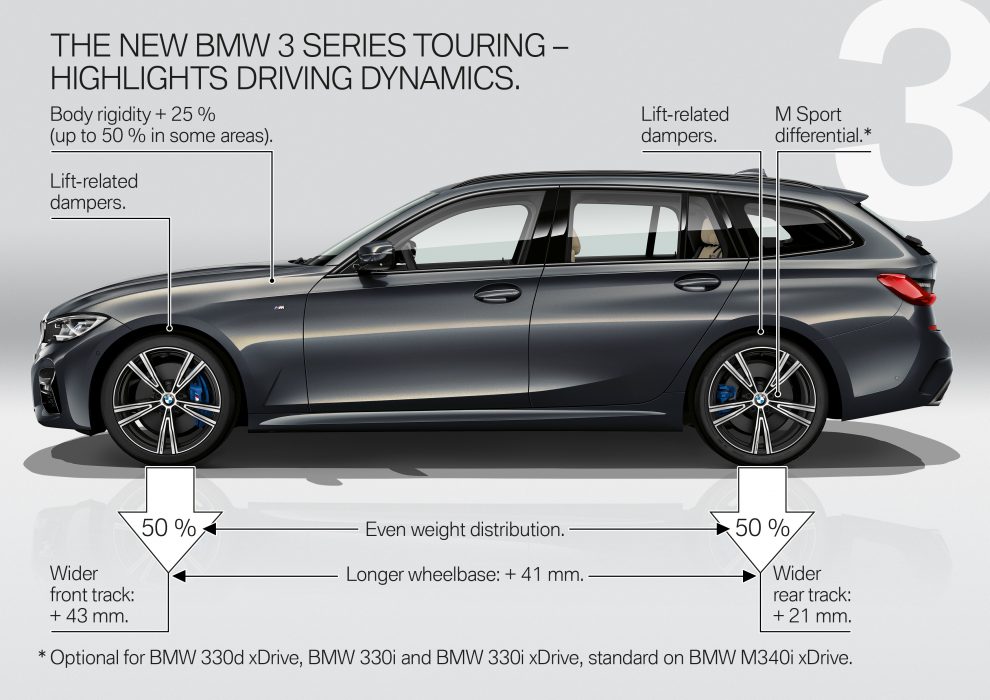 The new BMW 3-series looks even better as a wagon - AutoBuzz.my