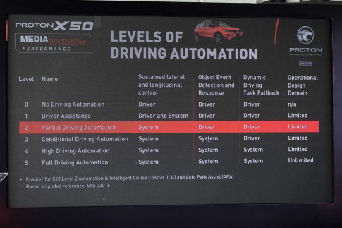 Proton X50 Flagship's L2 autonomous driving system includes stop-go ...