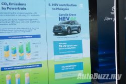 UMW Toyota’s multi-pathway strategy involves BEVs, PHEVs, FCEVs, and ...