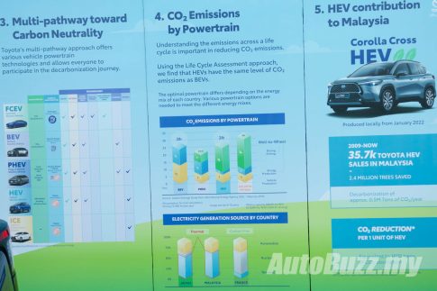 UMW Toyota’s multi-pathway strategy involves BEVs, PHEVs, FCEVs, and ...