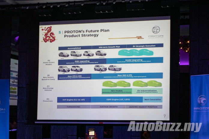 Proton Saga, Persona, Iriz to be electrified - new R&D centre in China ...