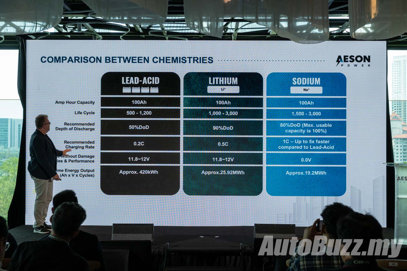 Aeson Power debuts in Malaysia with NaPulse, NaForce sodium-ion car ...