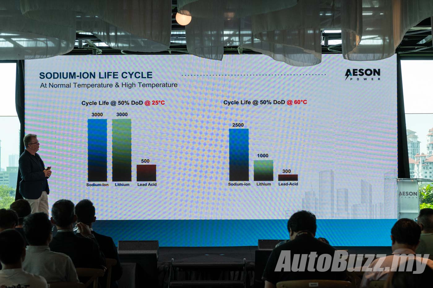 Aeson Power debuts in Malaysia with NaPulse, NaForce sodium-ion car ...
