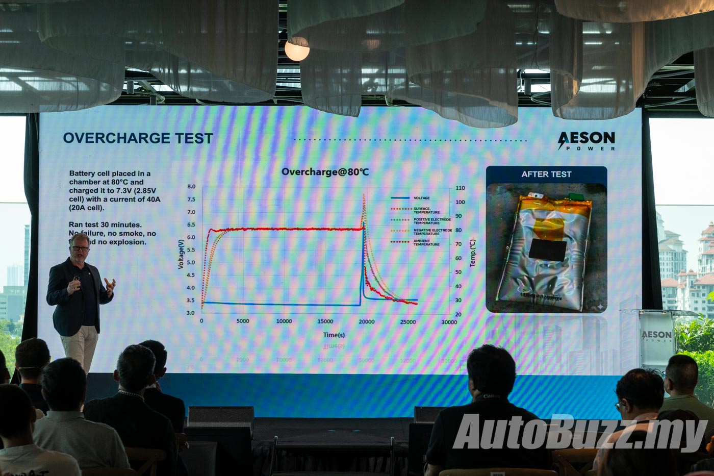 Aeson Power debuts in Malaysia with NaPulse, NaForce sodium-ion car ...