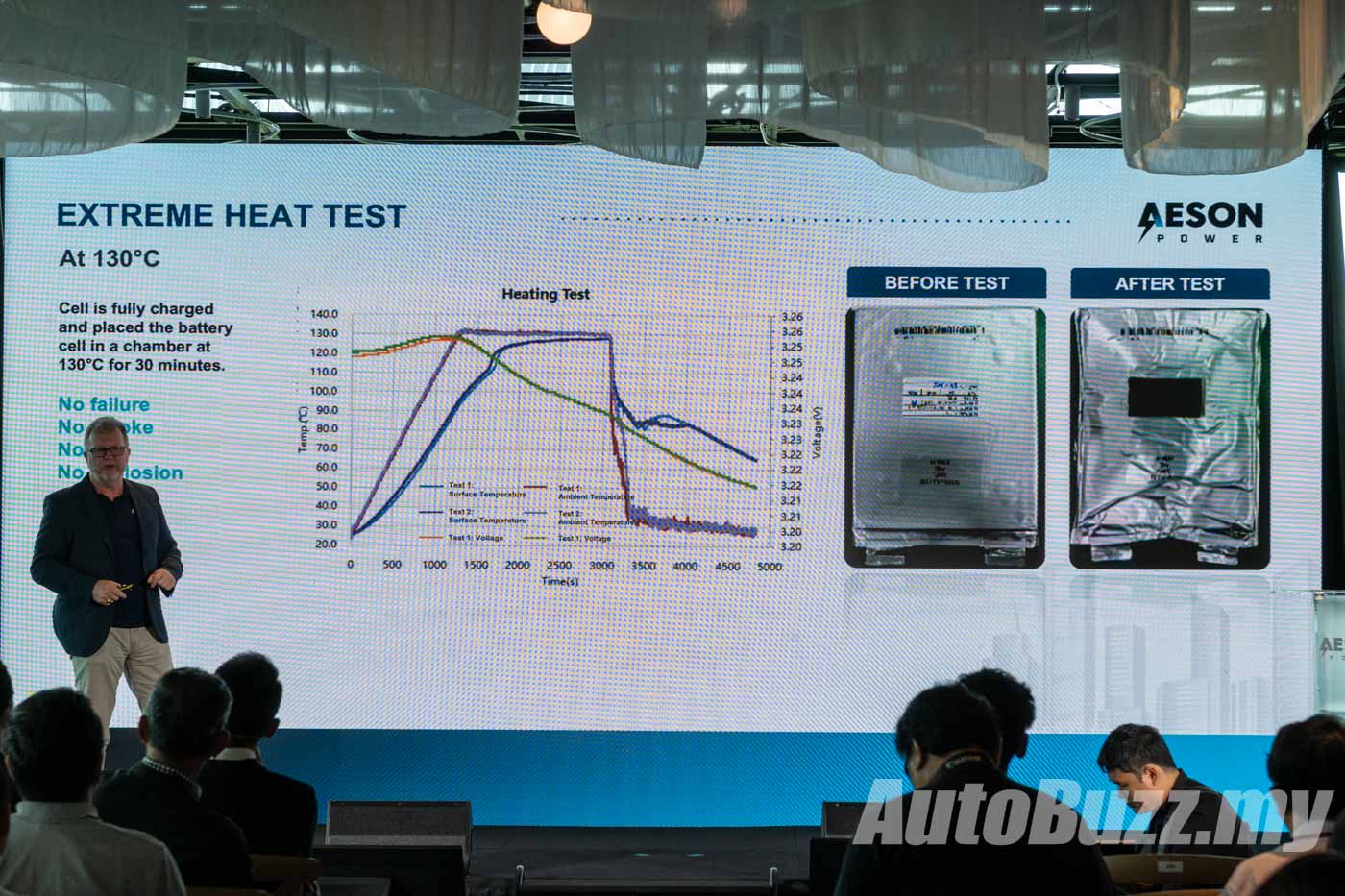 Aeson Power debuts in Malaysia with NaPulse, NaForce sodium-ion car ...