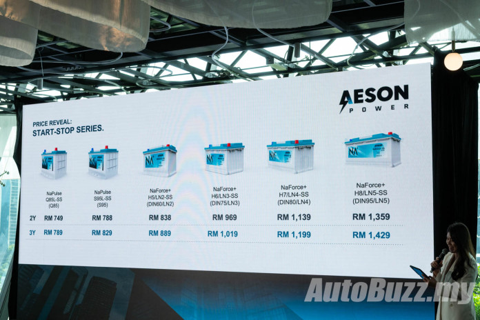 Aeson Power debuts in Malaysia with NaPulse, NaForce sodium-ion car ...